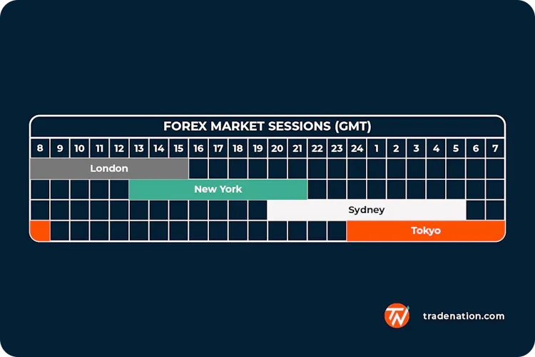 Forex vs Stocks — Which is Right For You?