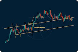 What are Chart Patterns? — Chart Patterns You Should Know