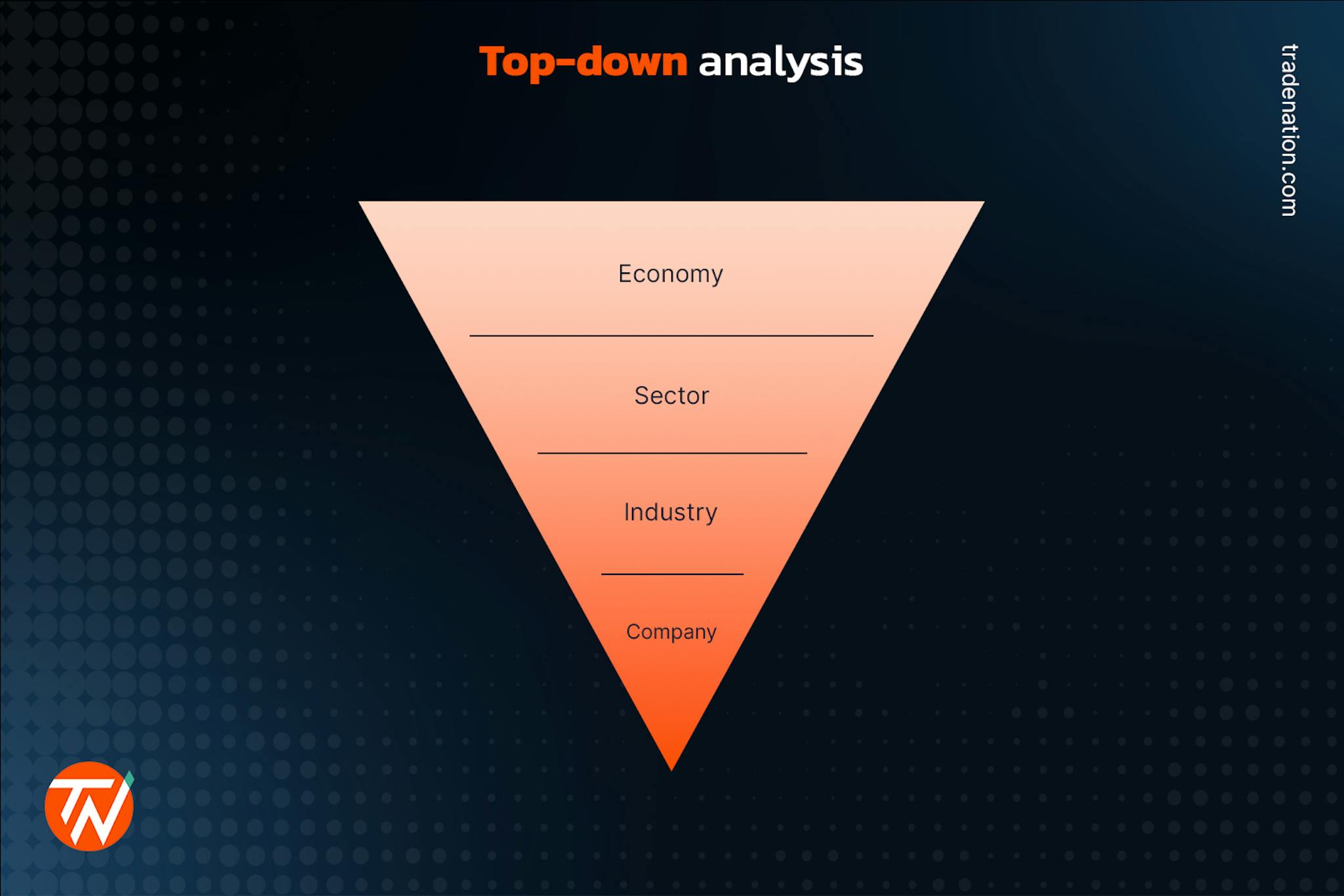 Fundamental Analysis — How to Apply it to Your Trading