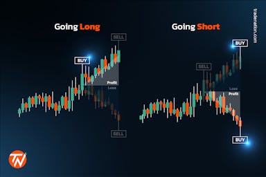 What is Spread Betting and How Does it Work? - Trade Nation