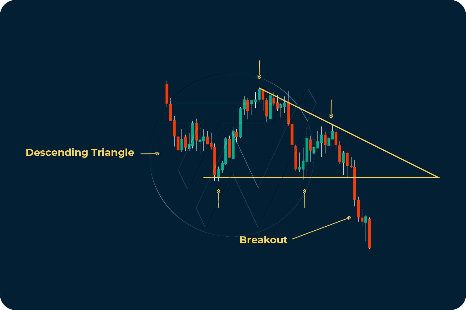 Chart Patterns: Bullish & Bearish Patterns — Trade Nation Chart Patterns: Bullish & Bearish Patterns — Trade Nation