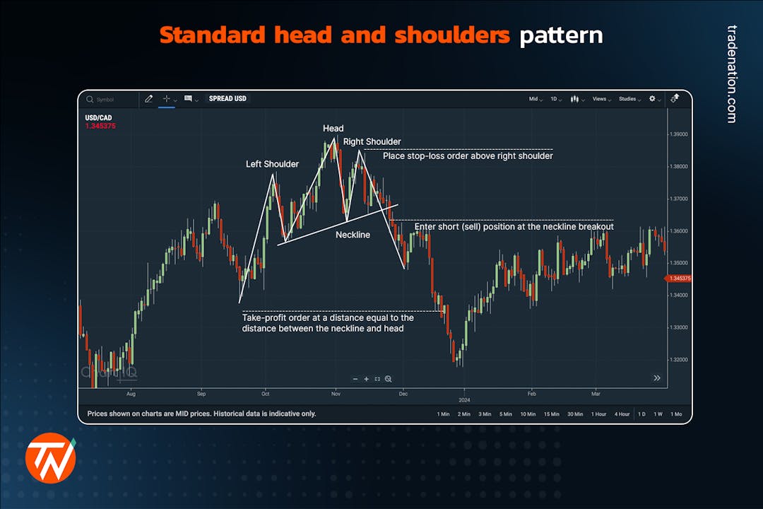 How to Trade Head and Shoulders Patterns?