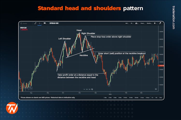 How to Trade Head and Shoulders Patterns?