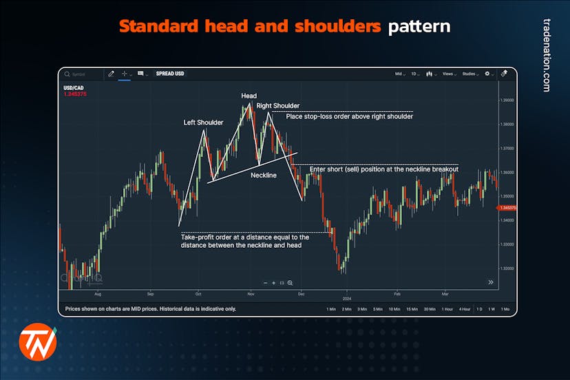 How to Trade Head and Shoulders Patterns?