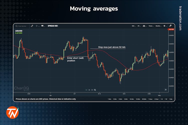Risk Management in Trading - Tools & Strategies - Trade Nation
