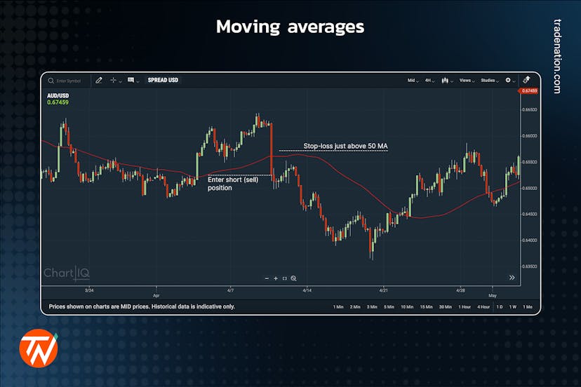 Risk Management in Trading - Tools & Strategies - Trade Nation