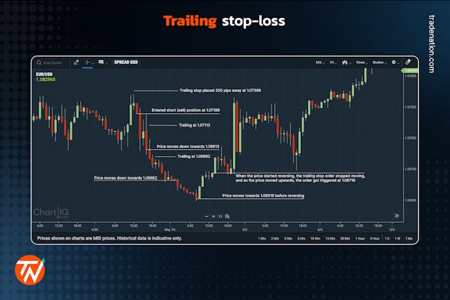 What is a Trailing Stop Order — How to Use it?