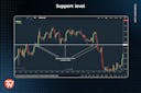 Support and Resistance Levels Explained – How To Use Them