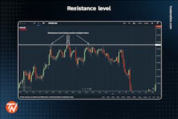 Support and Resistance Levels Explained – How To Use Them