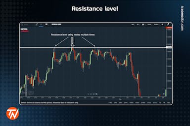 Support and Resistance Levels Explained – How To Use Them