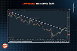 Support and Resistance Levels Explained – How To Use Them