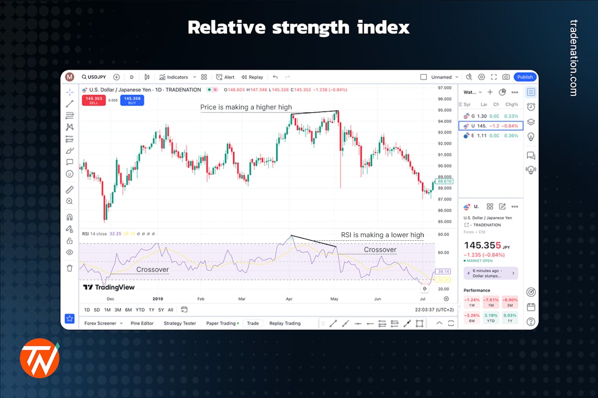 14 Most Used TradingView Indicators