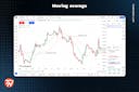 14 Most Used TradingView Indicators