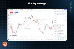 14 Most Used TradingView Indicators