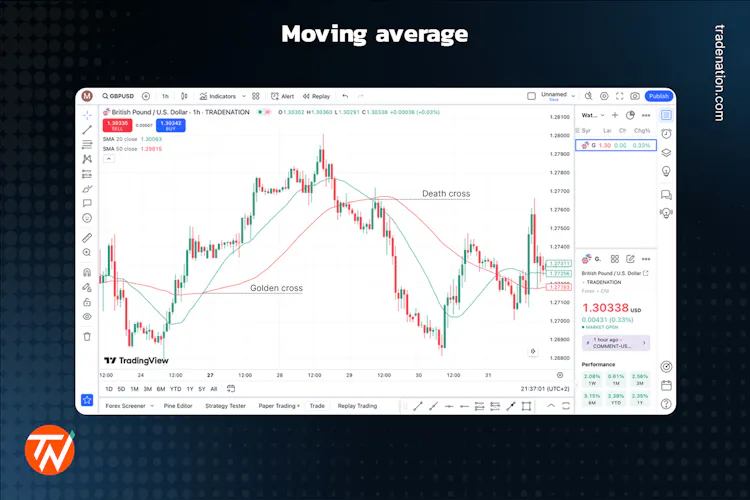 14 Most Used TradingView Indicators