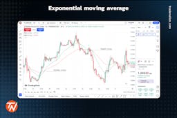 14 Most Used TradingView Indicators