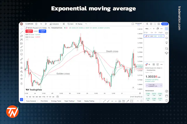 14 Most Used TradingView Indicators