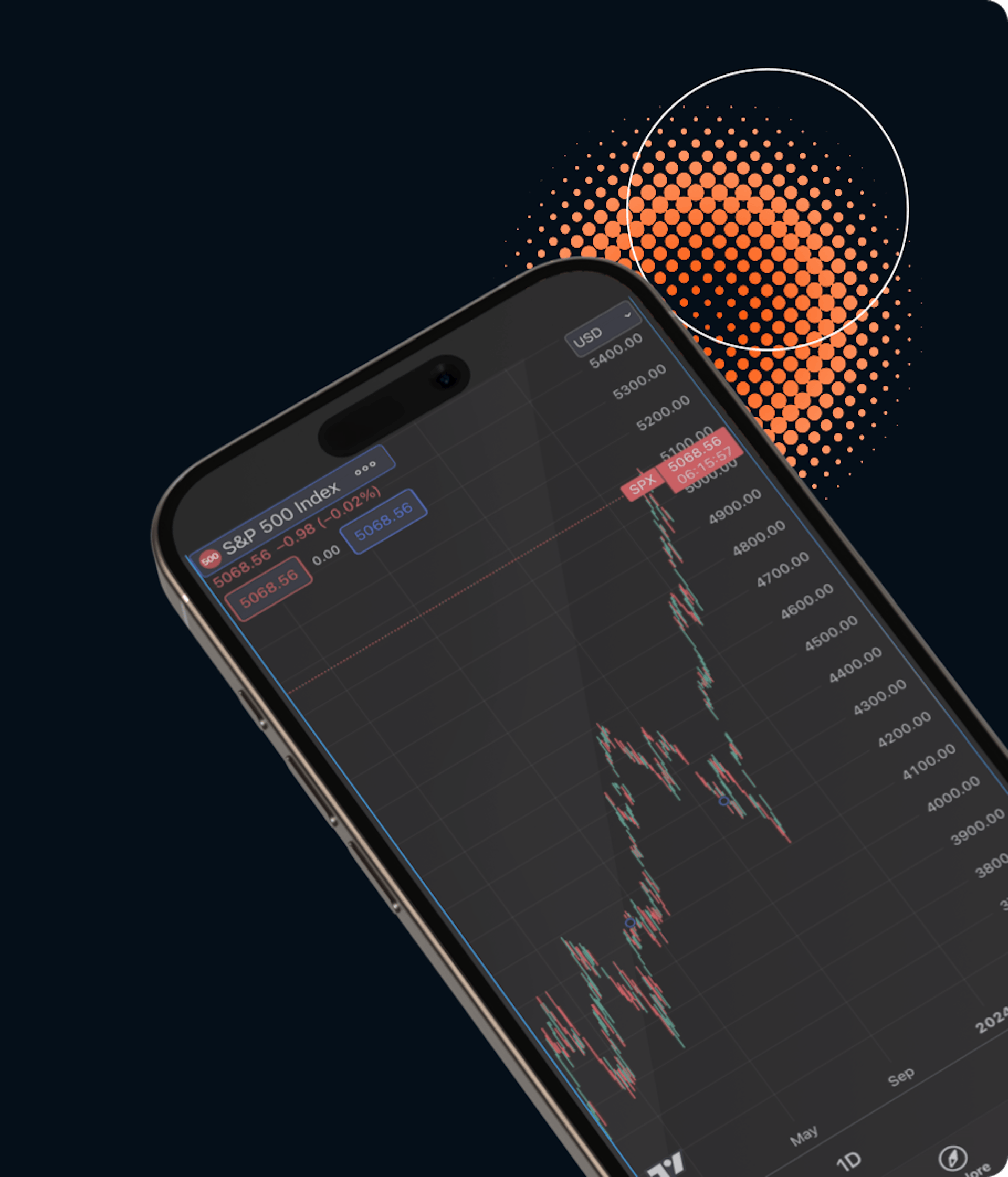 Our Trading Platforms — Trade Nation