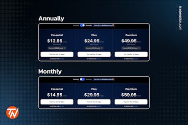 How to Use Tradingview? — A Beginners Guide