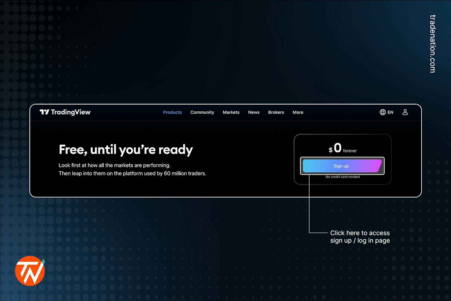 How to Use Tradingview? — A Beginners Guide