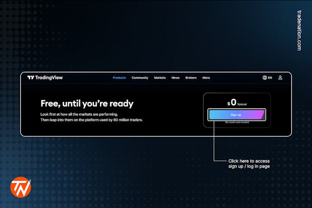 How to Use Tradingview? — A Beginners Guide