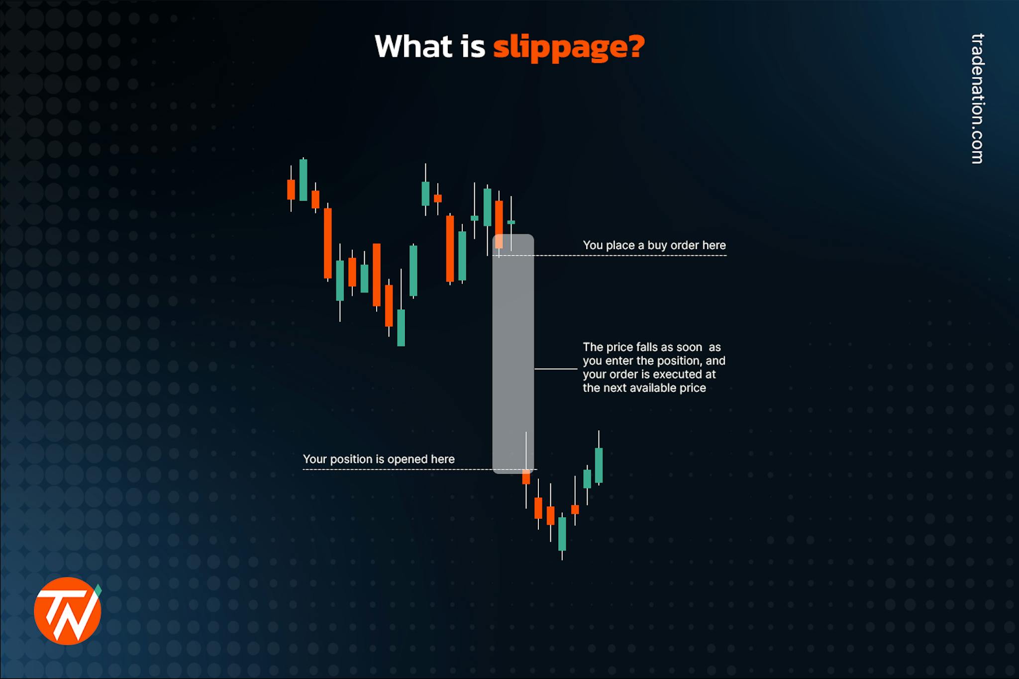 What is Slippage in Trading — Here is How it Can be Avoided