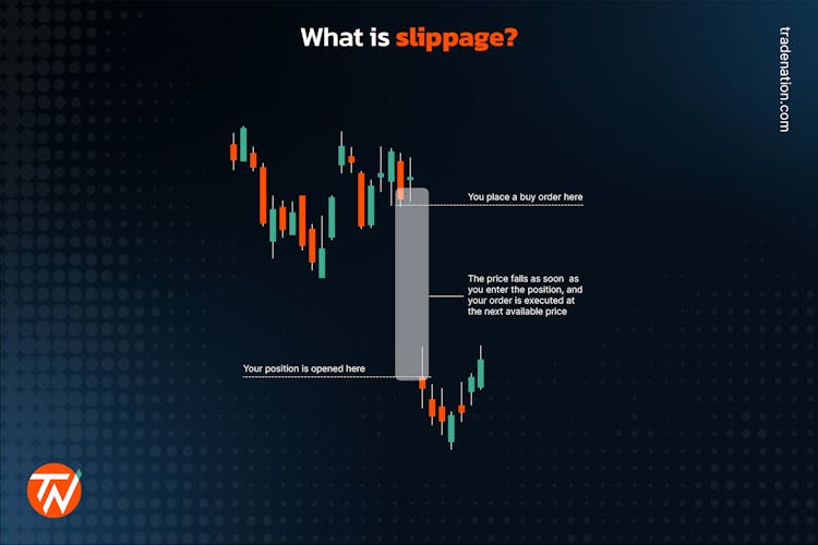 What is Slippage in Trading — Here is How it Can be Avoided