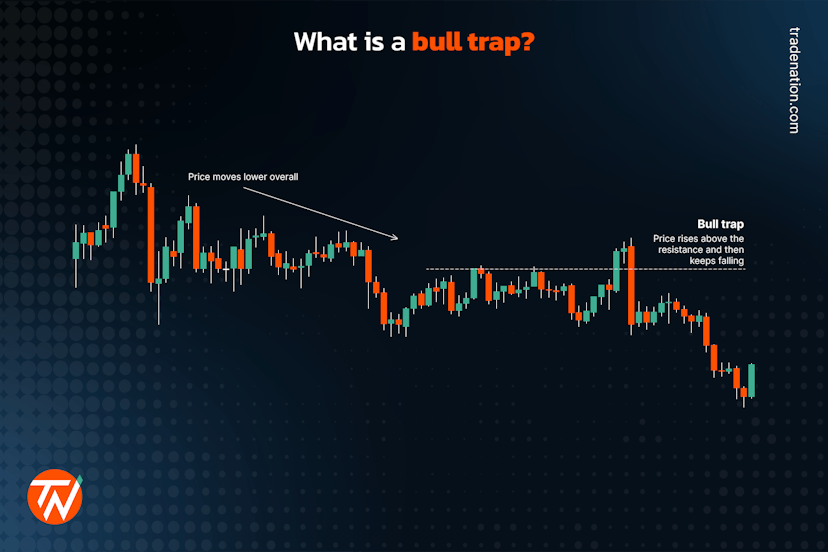 Bull Trap Trading and How to Avoid It - Trade Nation