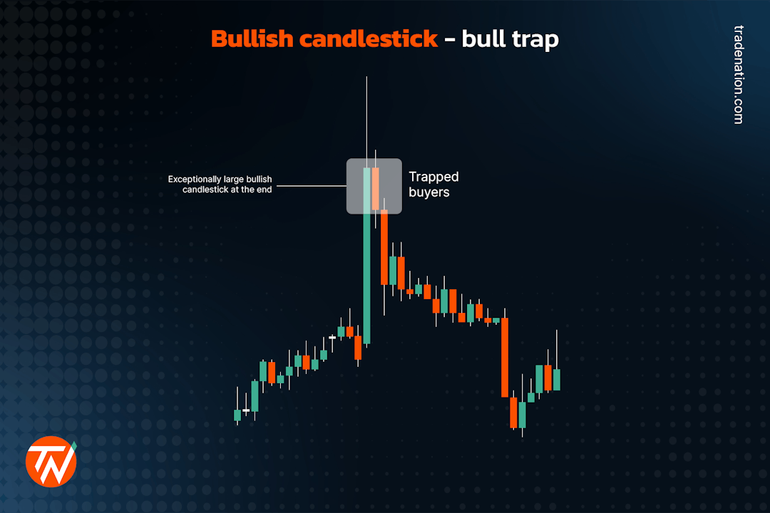 What is a Bull Trap & How to Avoid It? — A Complete Guide