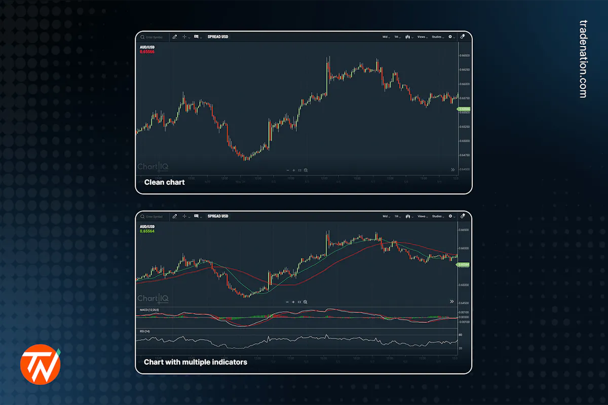 What is Price Action Trading? – A Complete Trading Guide