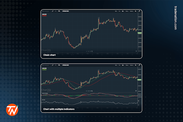 What is Price Action Trading? – A Complete Trading Guide