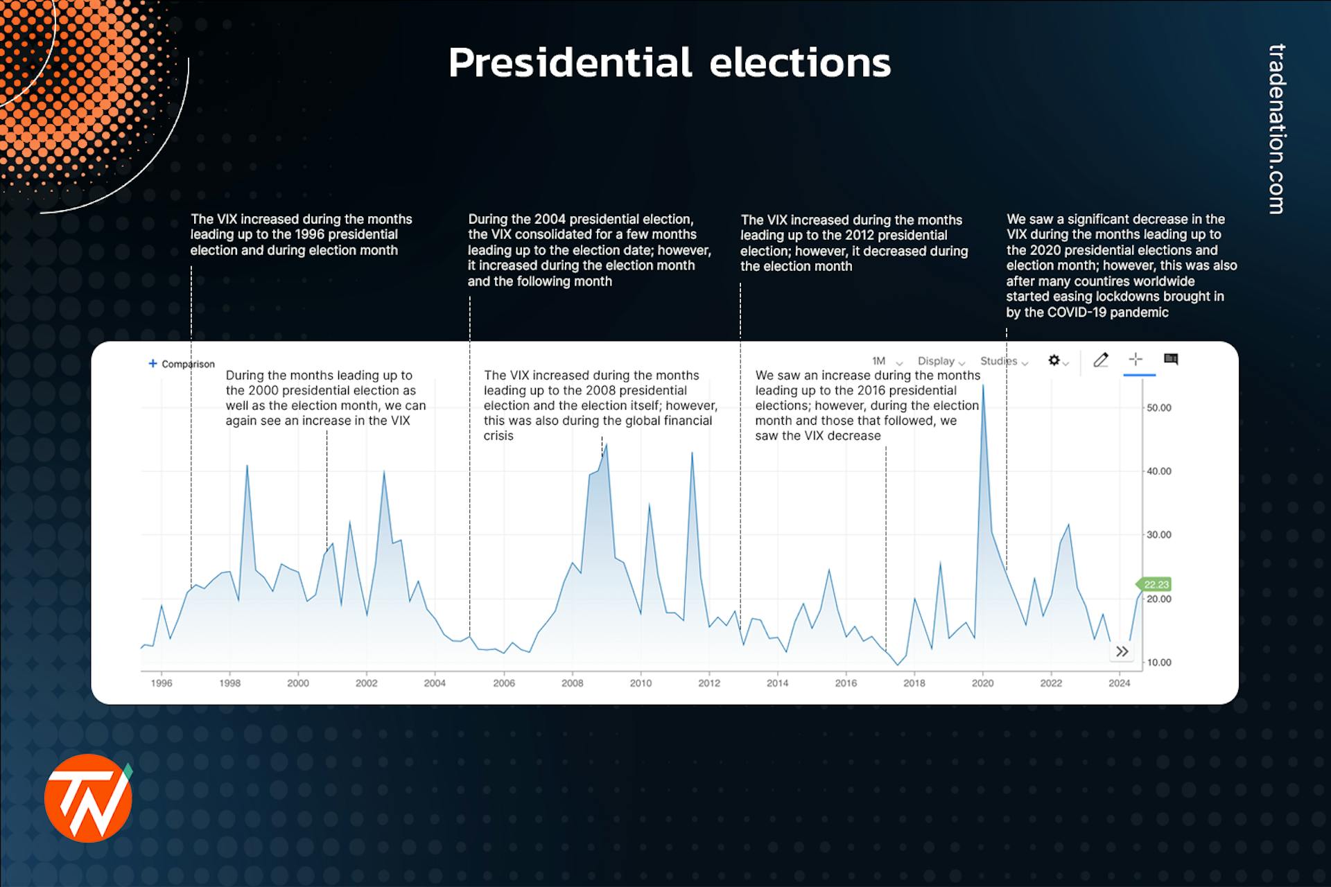 What is the Volatility Index (VIX) — What you should know?