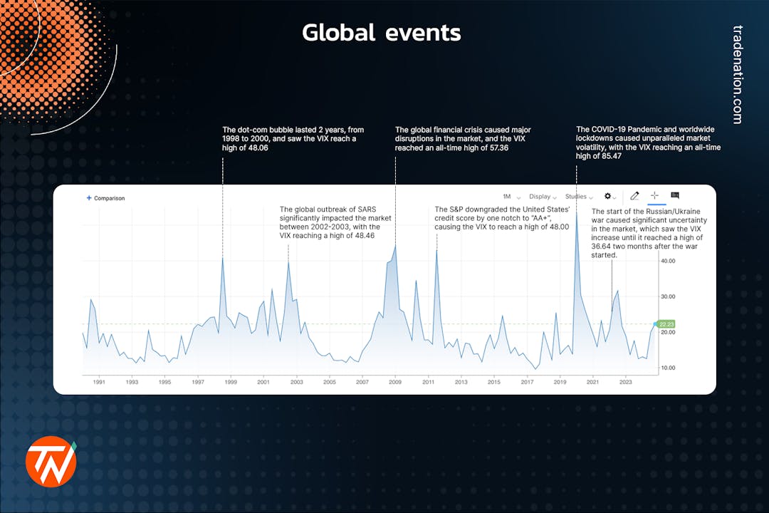What is the Volatility Index (VIX) — What you should know?