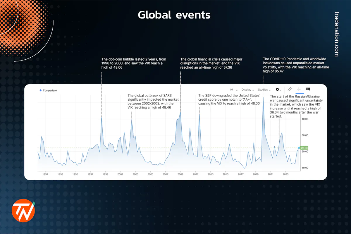 What is the Volatility Index (VIX) — What you should know?