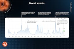What is the Volatility Index (VIX) — What you should know?