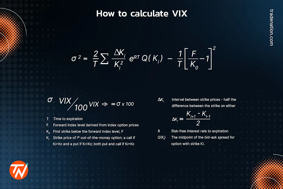What Is The Volatility Index Vix What You Should Know