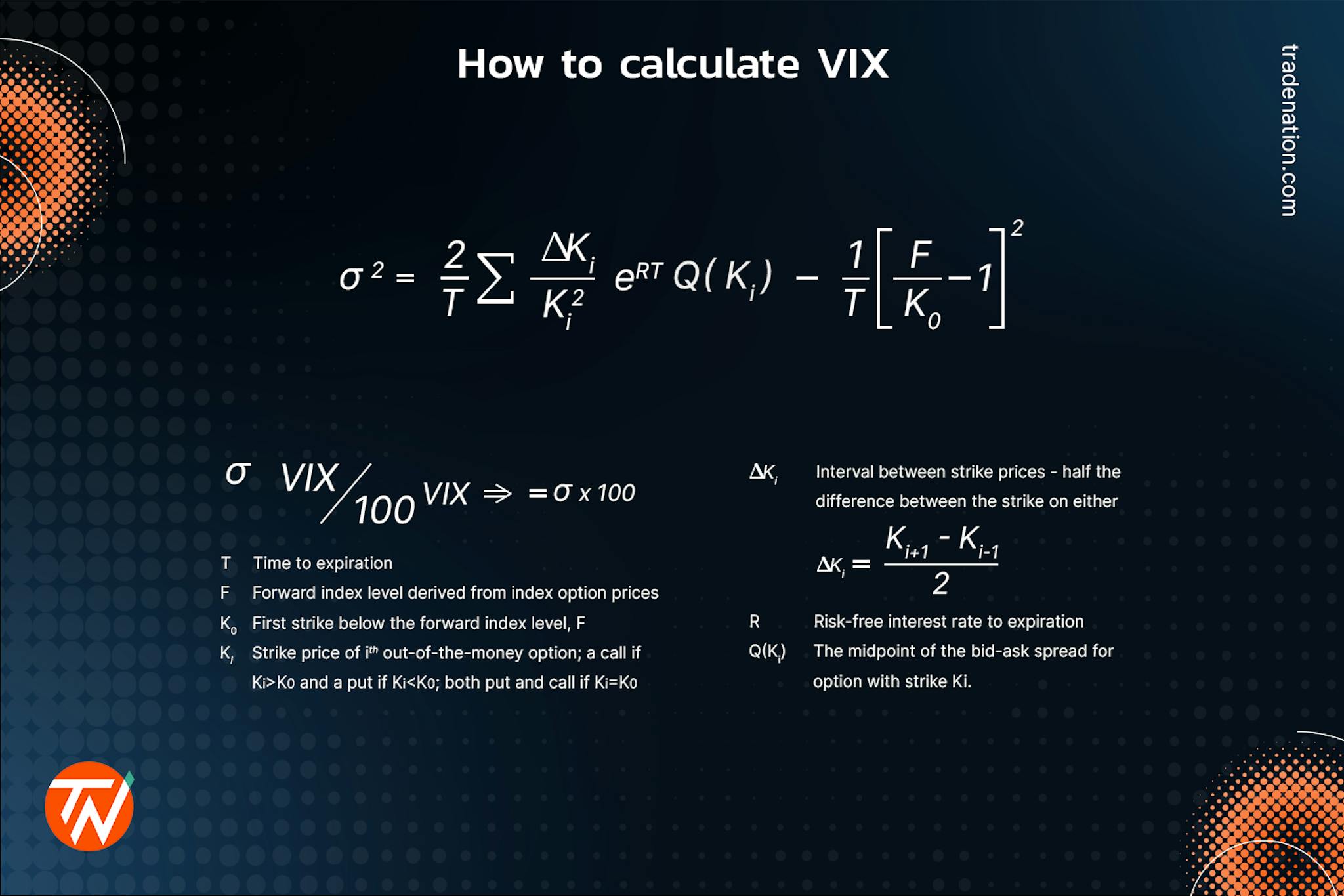 What is the Volatility Index (VIX) — What you should know?