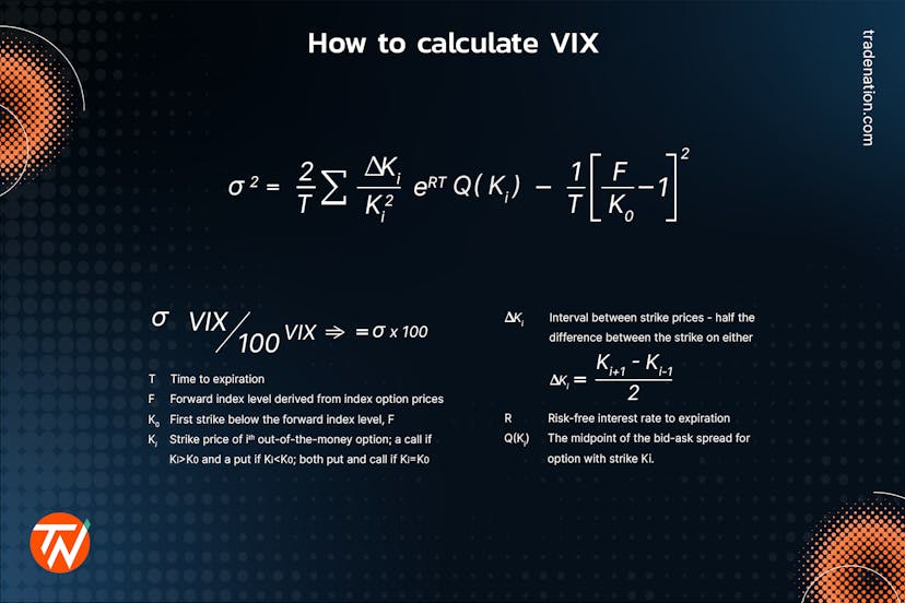 What is the Volatility Index (VIX) — What you should know?