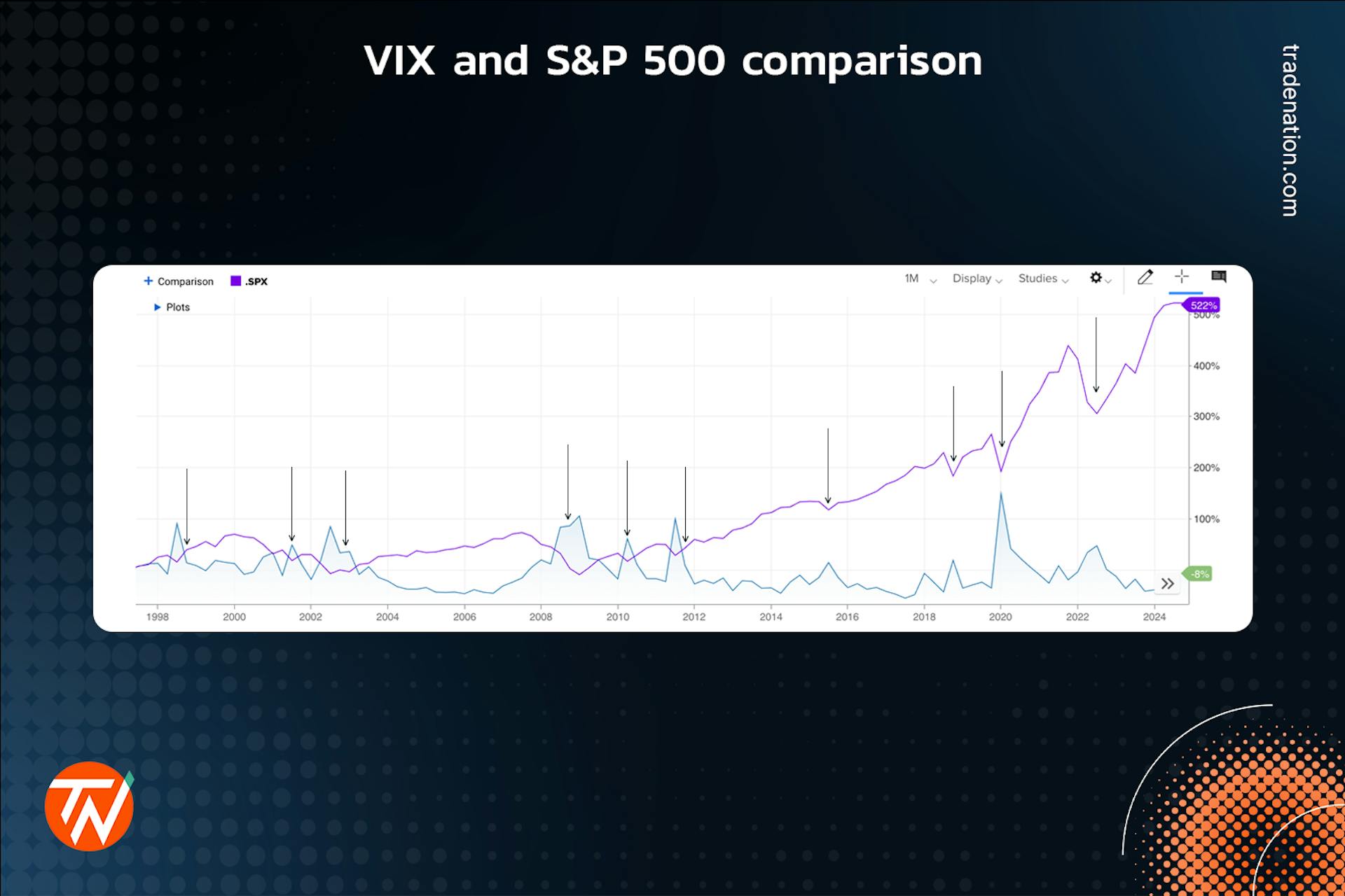 What is the Volatility Index (VIX) — What you should know?