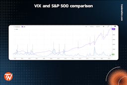 What is the Volatility Index (VIX) — What you should know?