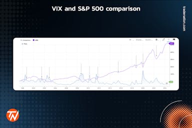 What is the Volatility Index (VIX) — What you should know?