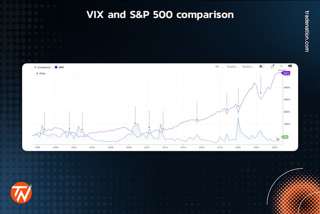 What is the Volatility Index (VIX) — What you should know?