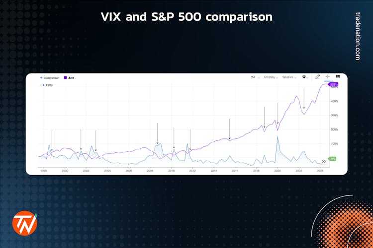 What is the Volatility Index (VIX) — What you should know?