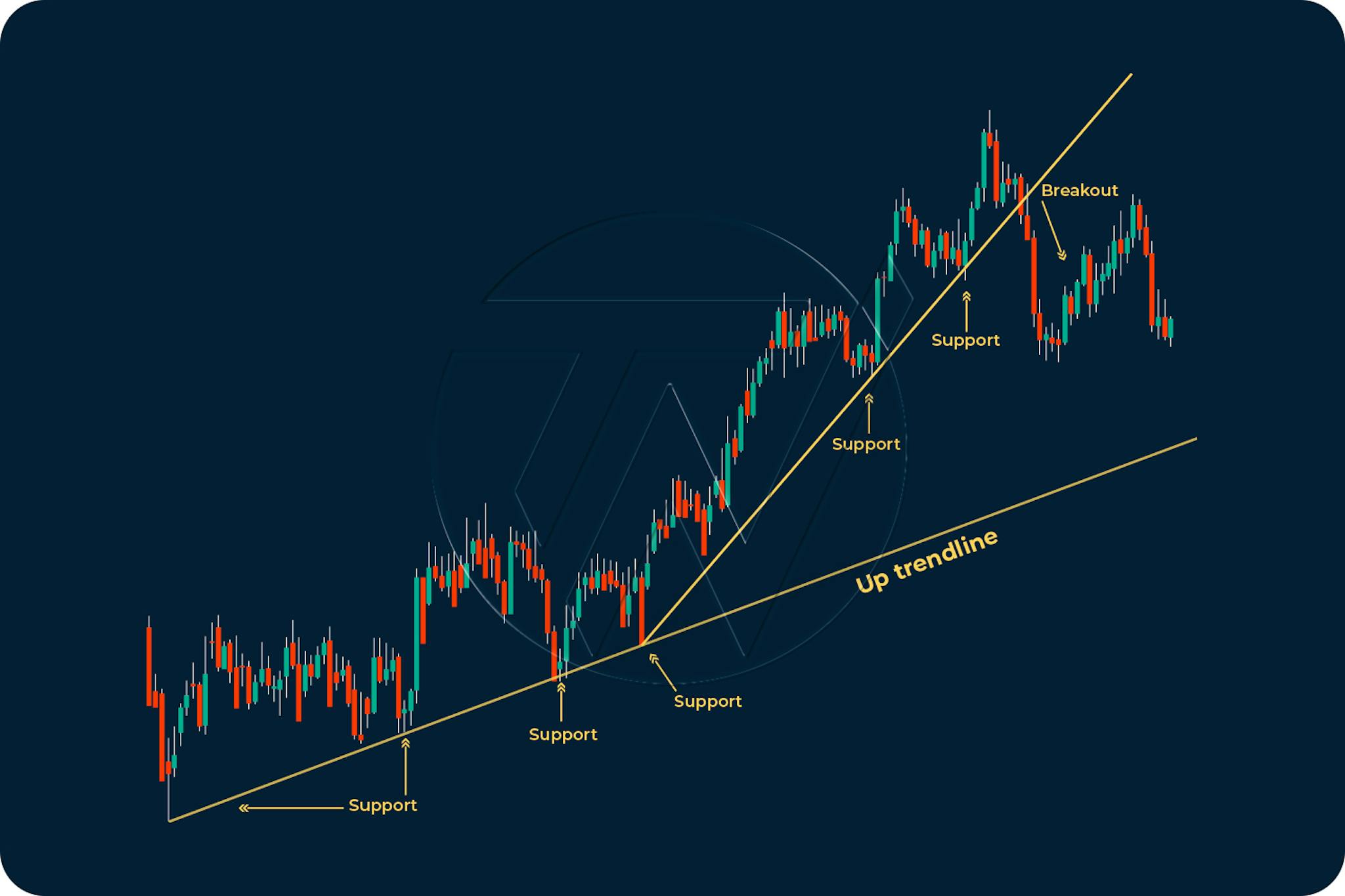 Chart Patterns: Bullish & Bearish Patterns — Trade Nation