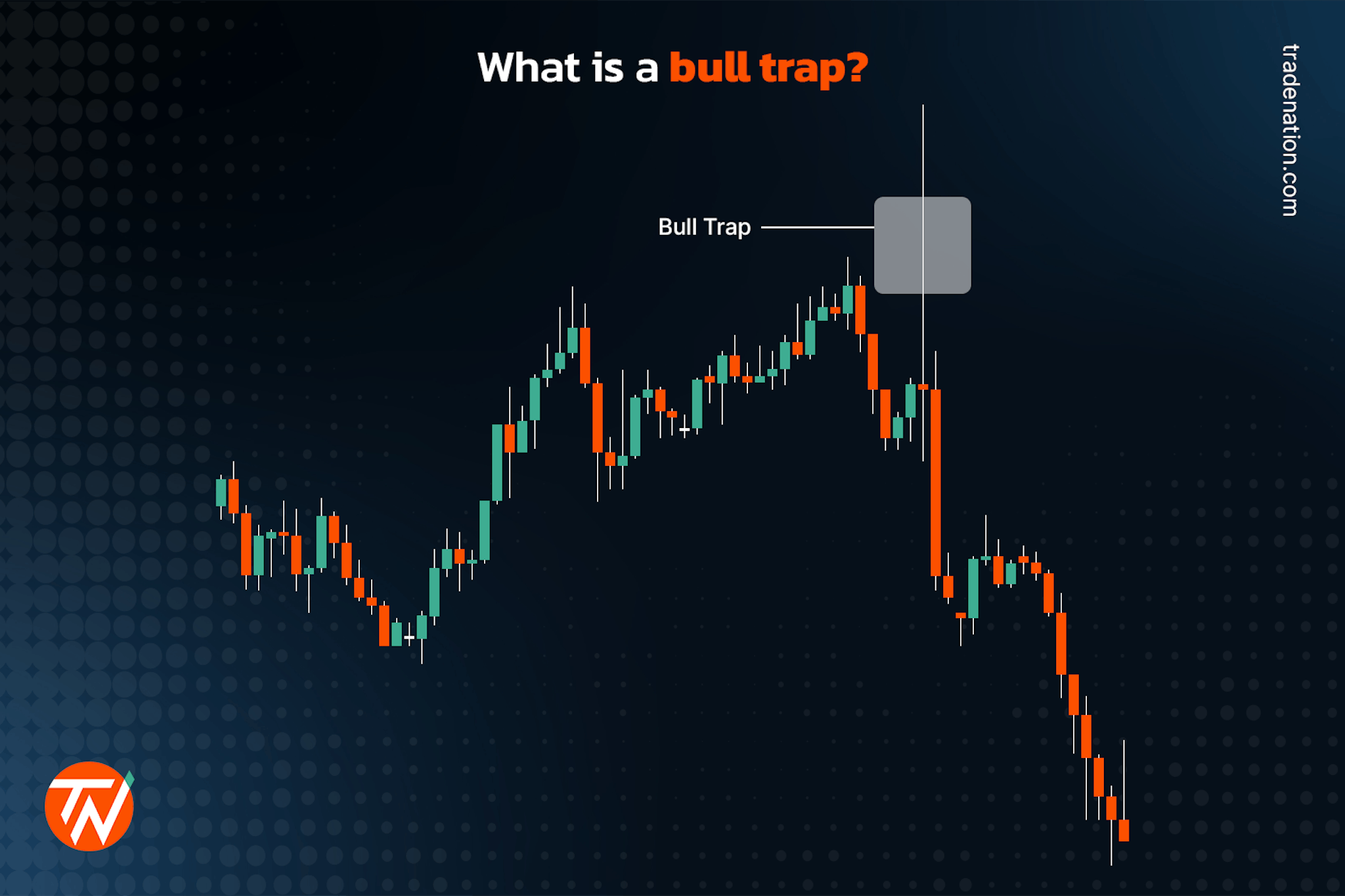 Bull Trap Trading and How to Avoid It - Trade Nation