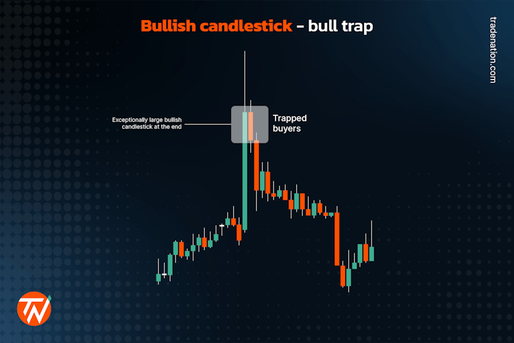 What is a Bull Trap in Trading — How to Avoid it?