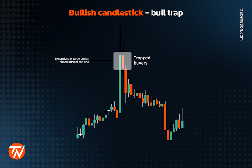 What is a Bull Trap in Trading — How to Avoid it?