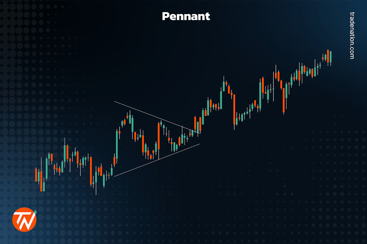 Top 14 Chart Patterns Traders Should Know - Trade Nation