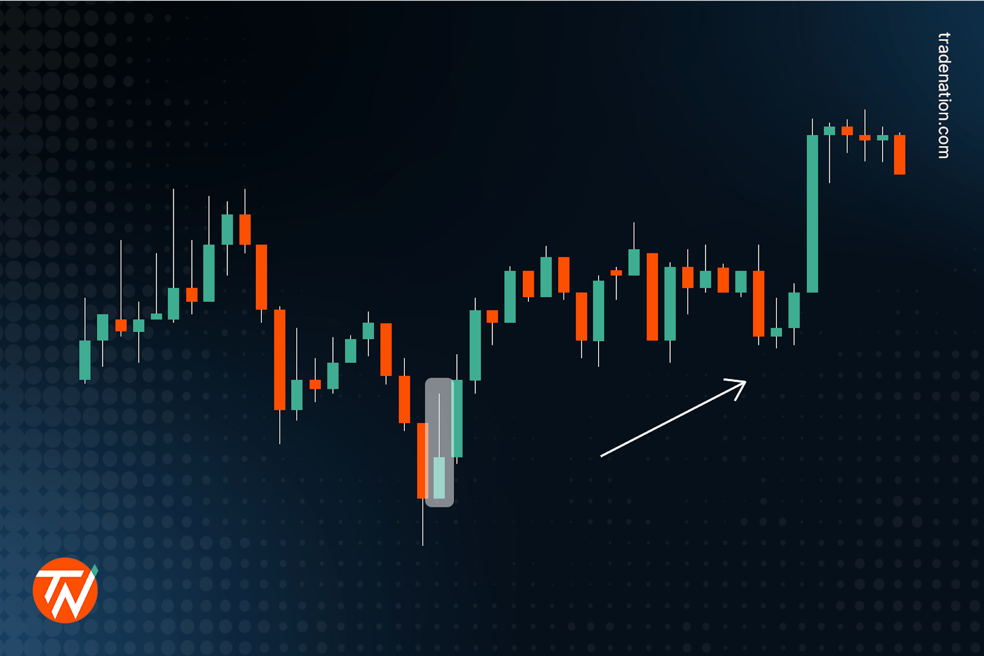 Top 16 Candlestick Patterns Every Trader Should Know