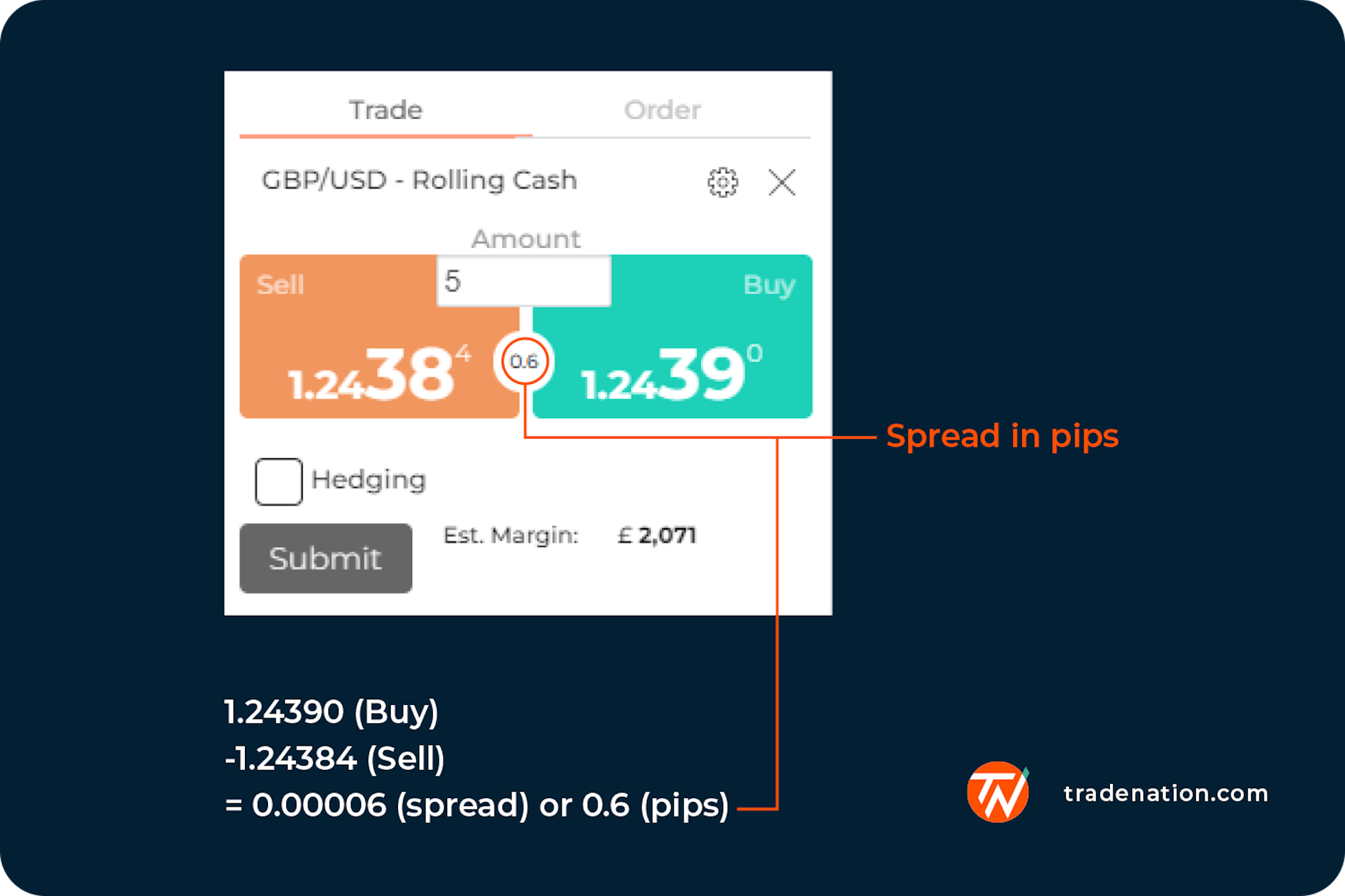 Spread Betting — What Is It and How Does It Work?